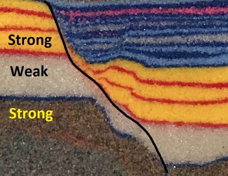 Extensional anticlines along normal faults - Philip S Prince, Geologist