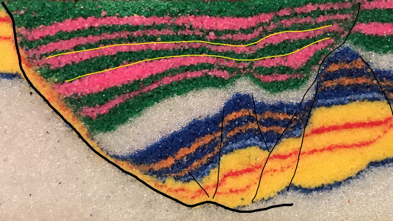 Extensional anticlines along normal faults - Philip S Prince, Geologist