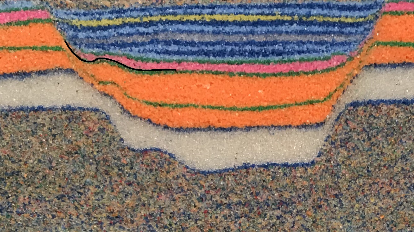 Extensional anticlines along normal faults - Philip S Prince, Geologist