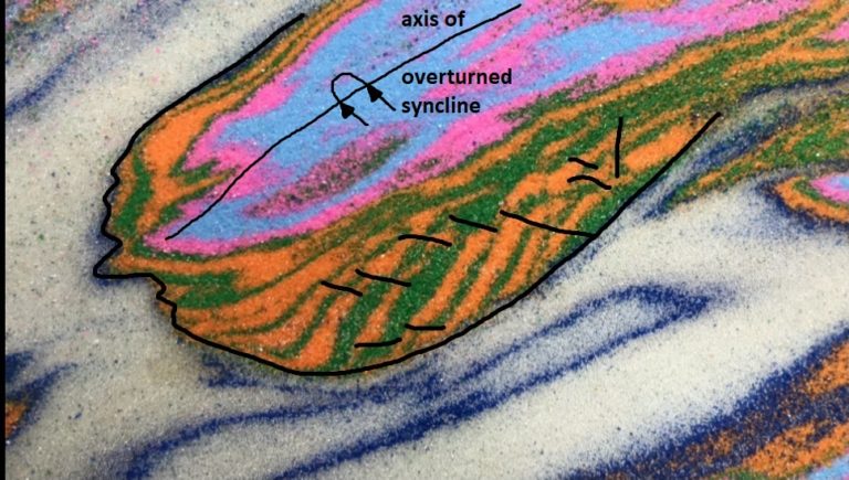 Interesting sedimentary basin structures in fold-thrust belt outcrop ...
