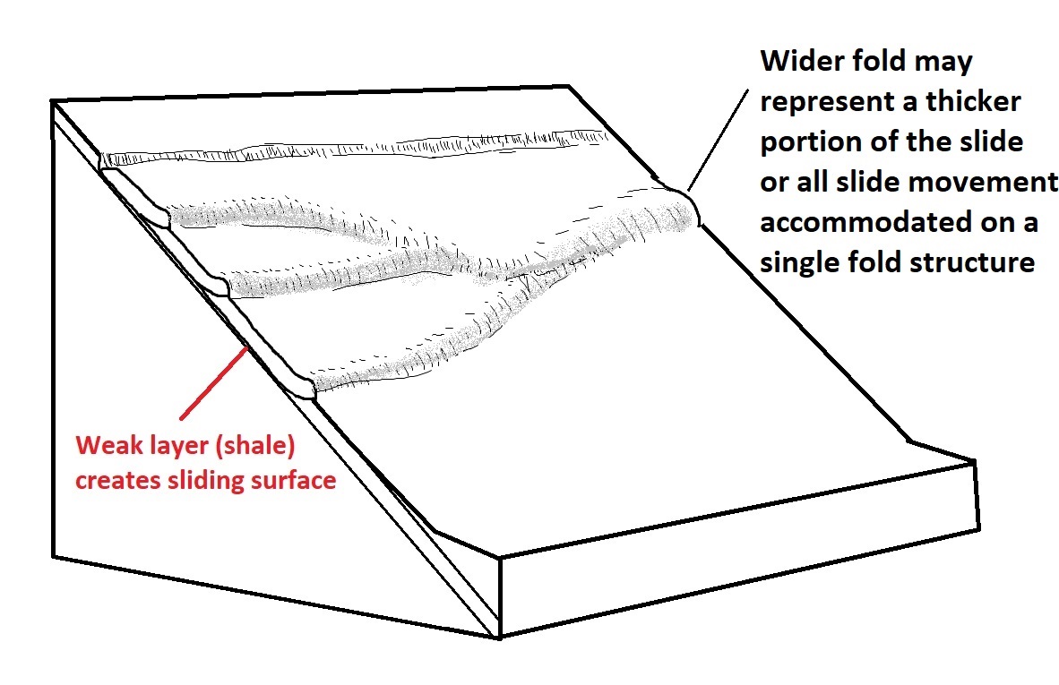 Low-displacement landslides explain unusual West Virginia landscape ...