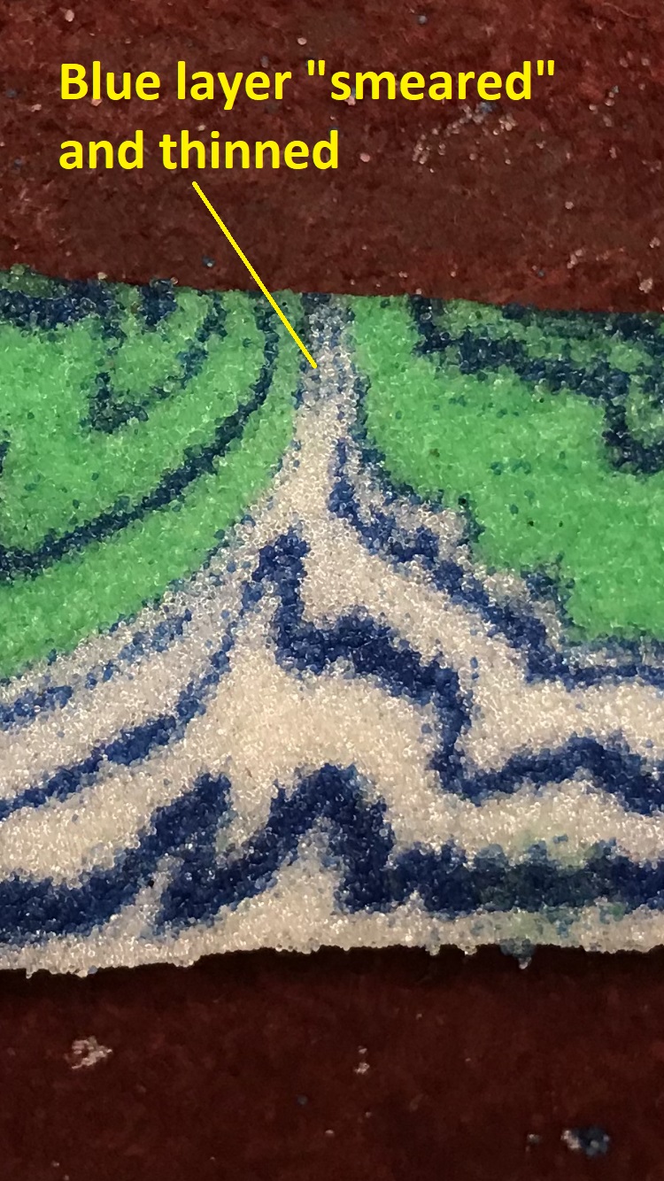 Sandbox model anticlines with some structural complexity - Philip S ...