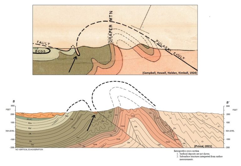 Two mappings of a folded thrust fault in the Appalachian Valley and ...