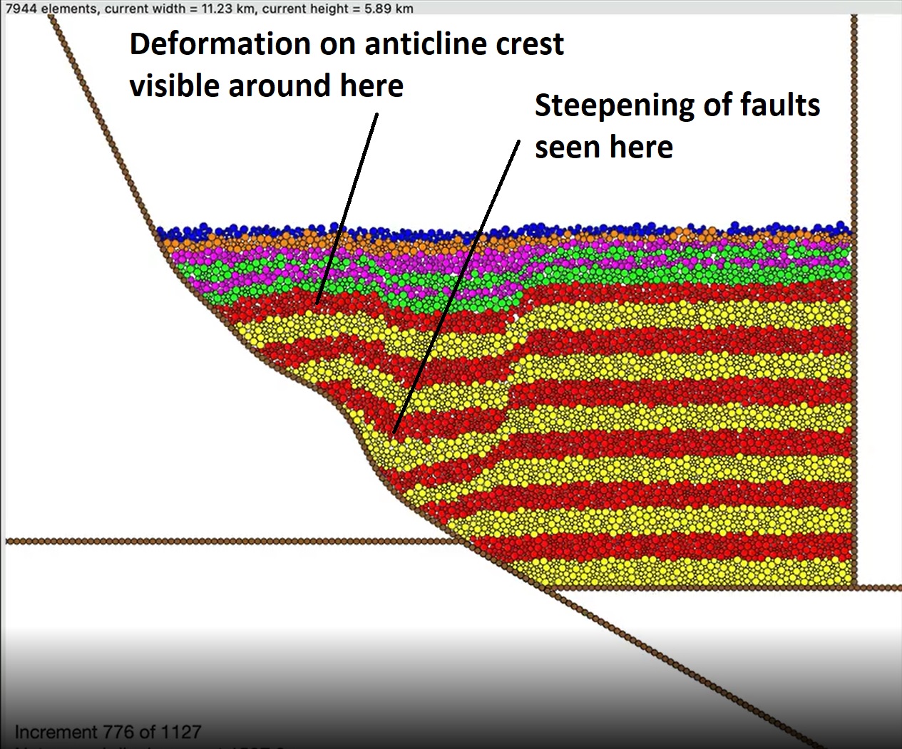 Real sandbox model meets “numerical sandbox” model…an interesting ...