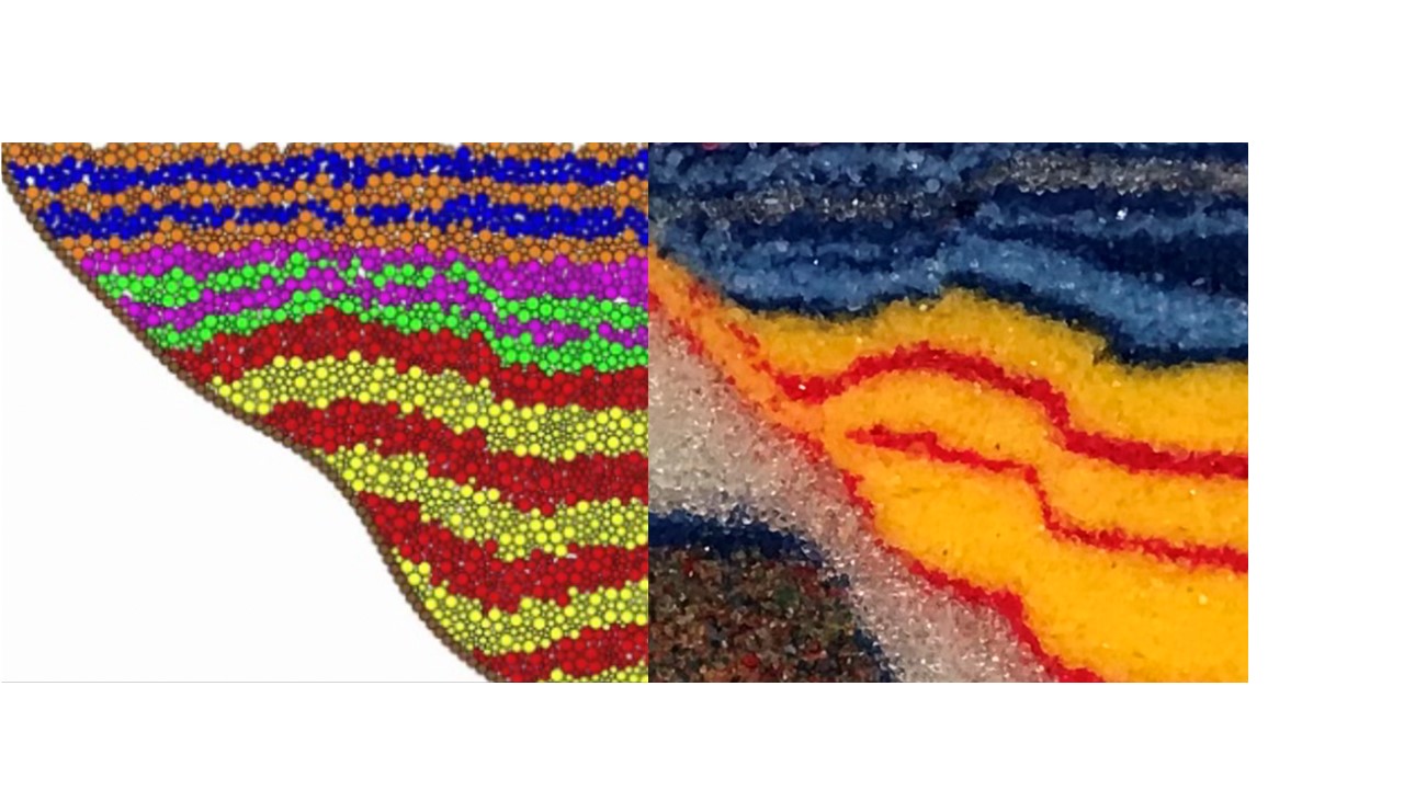 Real sandbox model meets “numerical sandbox” model…an interesting ...