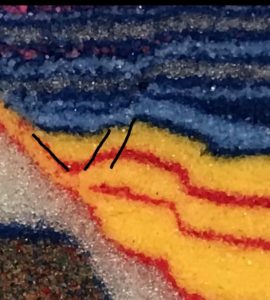 Real sandbox model meets “numerical sandbox” model…an interesting ...