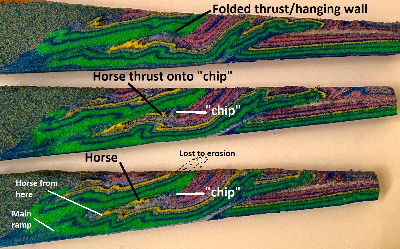 Sandbox models with high-displacement thrust faults compared to ...