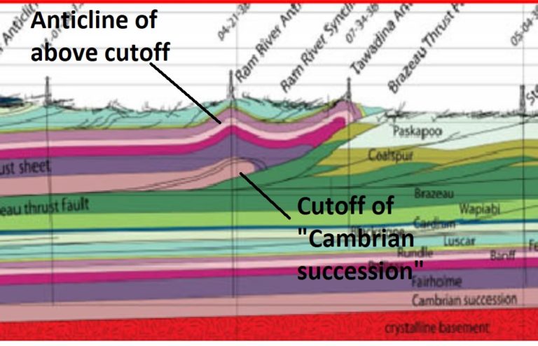 Sandbox models with high-displacement thrust faults compared to ...