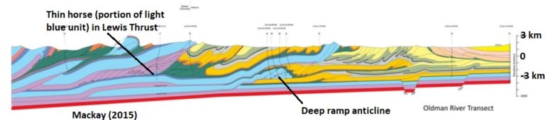 Sandbox models with high-displacement thrust faults compared to ...