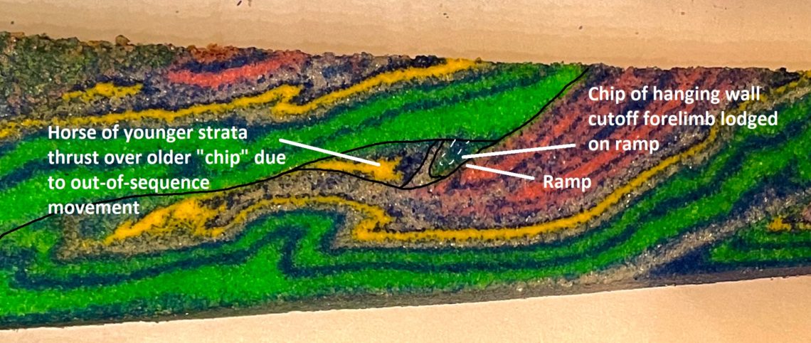 Sandbox models with high-displacement thrust faults compared to ...