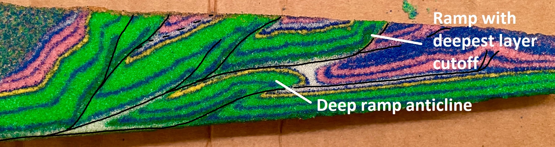 Sandbox models with high-displacement thrust faults compared to ...