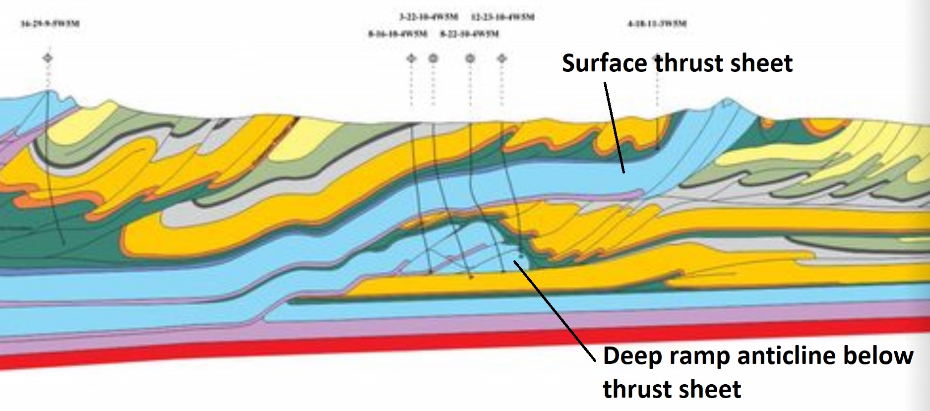 Sandbox models with high-displacement thrust faults compared to ...