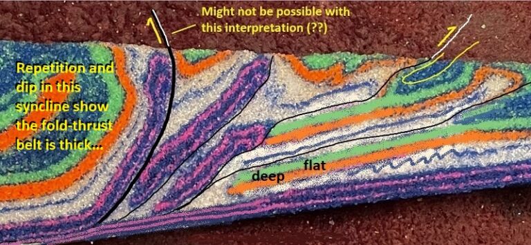 What’s under that anticline? Fold-thrust belt interpretation ideas from ...