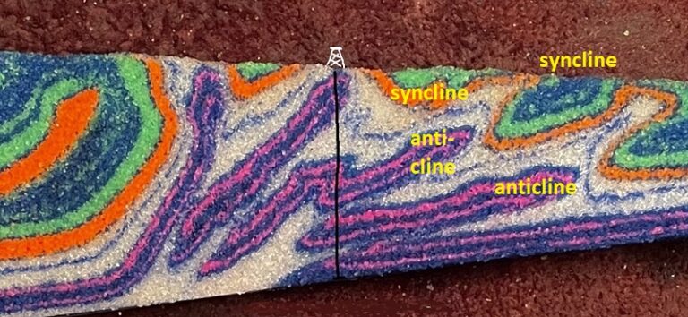 What’s under that anticline? Fold-thrust belt interpretation ideas from ...