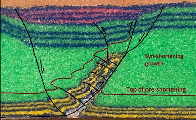 Negative inversion of a sandbox model thrust fault - Philip S Prince ...