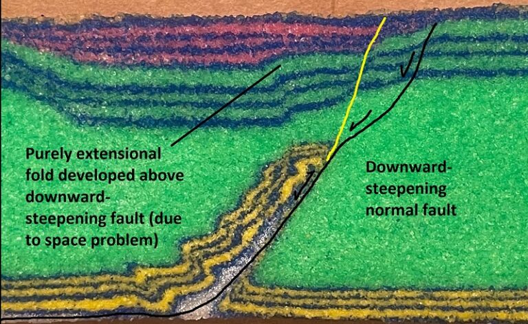 Negative inversion of a sandbox model thrust fault - Philip S Prince ...