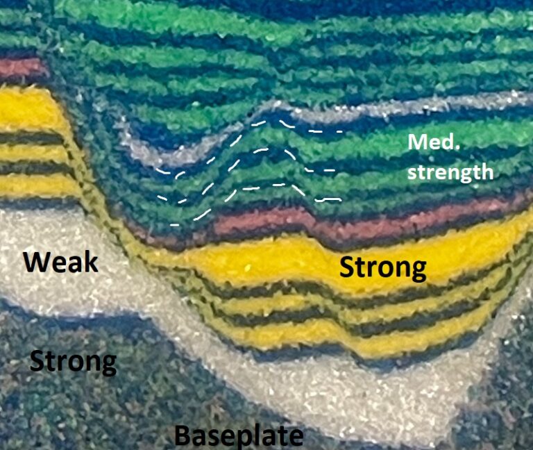 Sandbox model anticlines formed above normal faults during extension ...