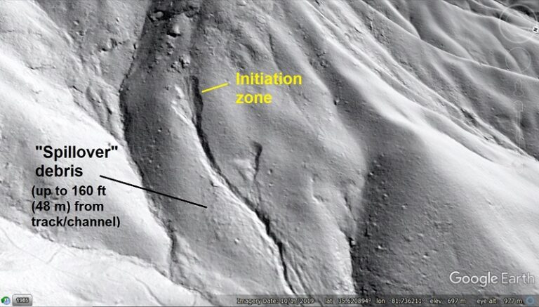 Erosion and scour in sandbox model debris flows (microbeads and ...