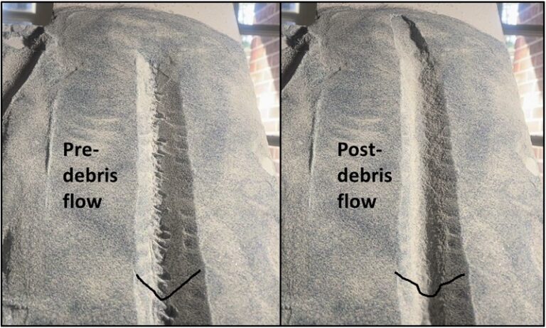 Erosion and scour in sandbox model debris flows (microbeads and ...