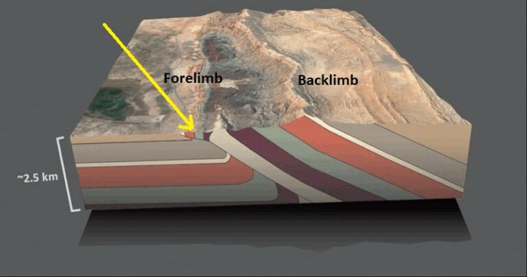 A sandbox model of China’s “other” Rainbow Mountains that fits in the ...