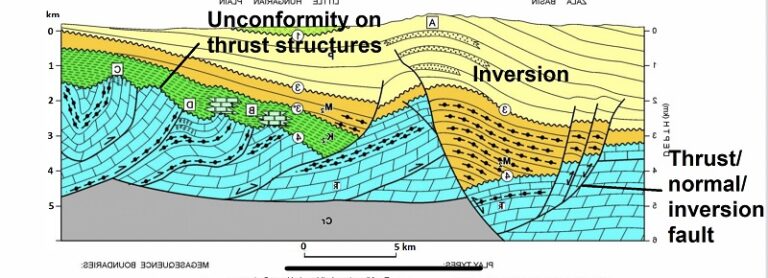 The geology lab cross-cutting relationships exercise as a sandbox model ...