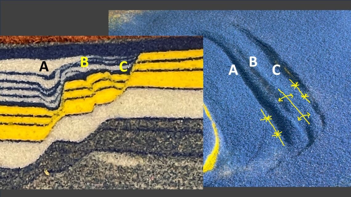 Formation of anticlines and synclines above sandbox model normal faults ...