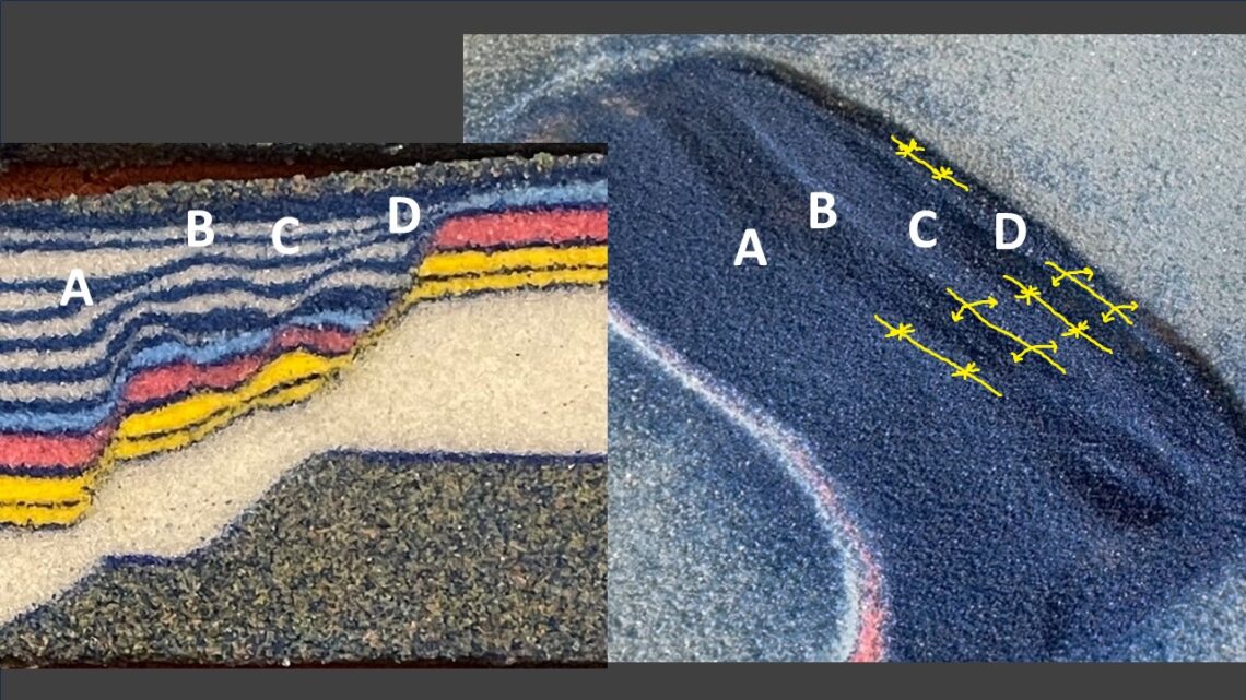 Formation of anticlines and synclines above sandbox model normal faults ...