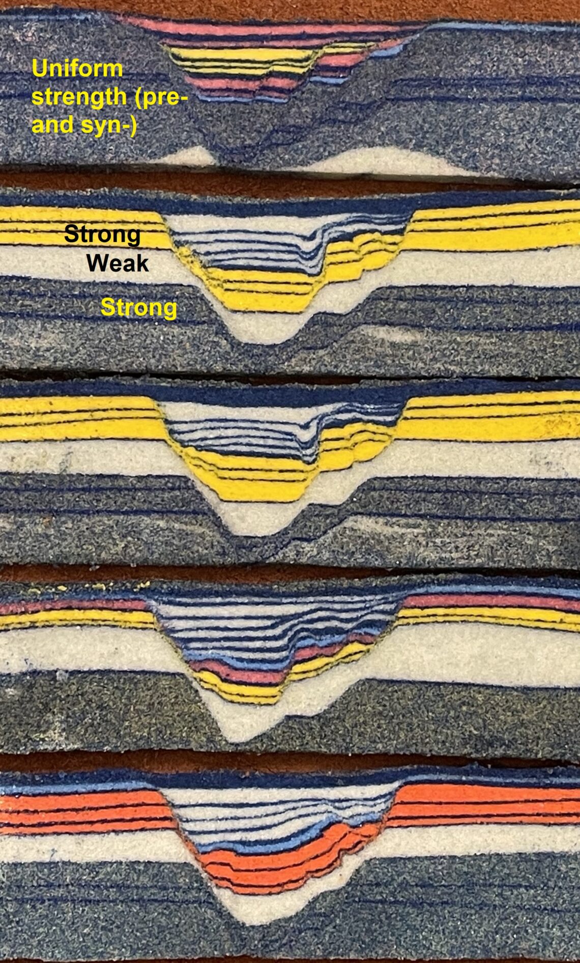 Formation of anticlines and synclines above sandbox model normal faults ...