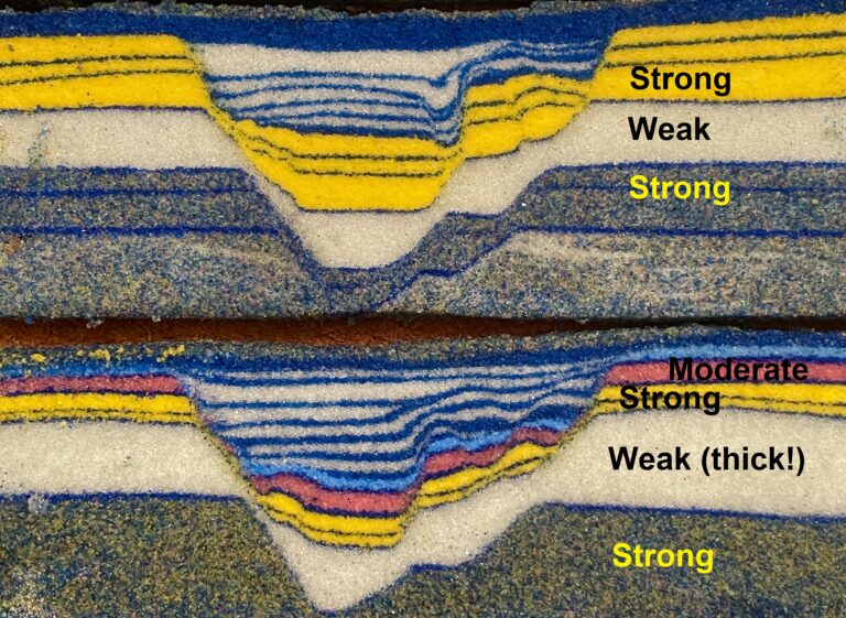 Formation of anticlines and synclines above sandbox model normal faults ...