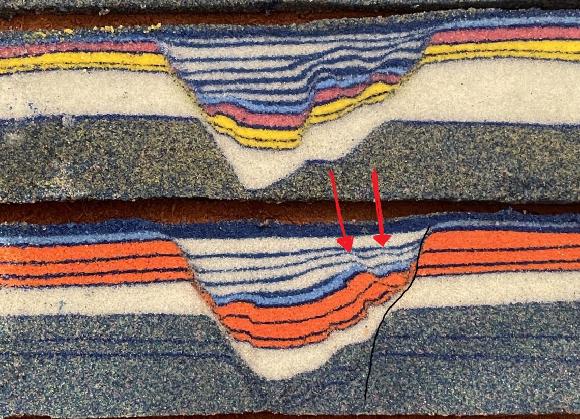 Formation of anticlines and synclines above sandbox model normal faults ...