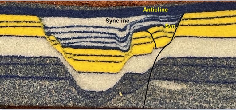 Formation of anticlines and synclines above sandbox model normal faults ...